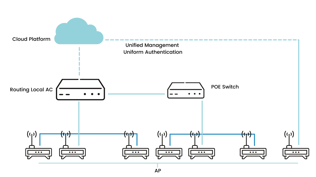 AI WiFi Solution - Nexnet Solutions